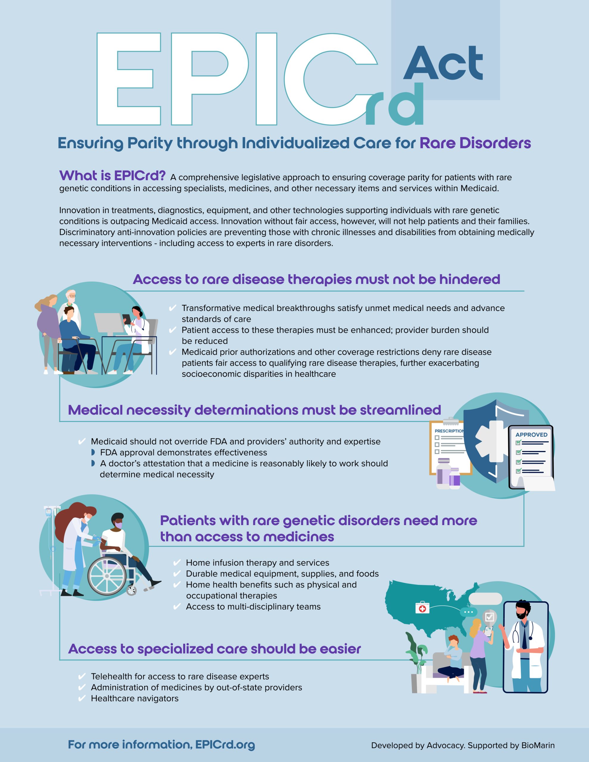 EPICrd Act Infographic — EPICrd Act
